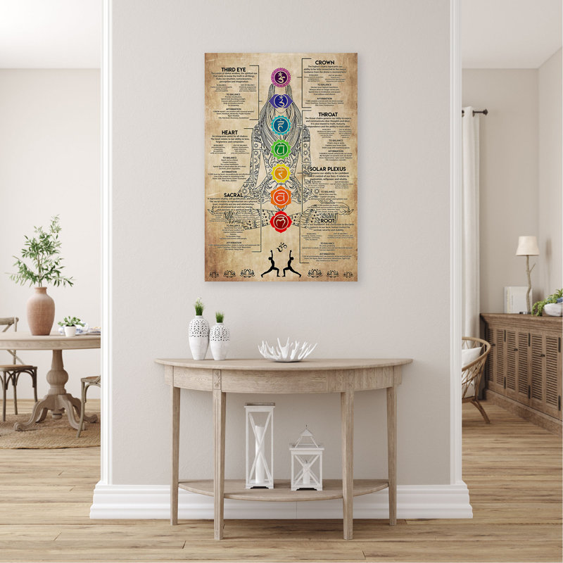 Trinx Meditation Analysis Map - Seven Chakras: Crown, Third Eye, Throat, Heart, Solar Plexus ...